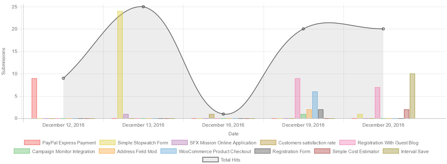 Powerful Statistics Eform