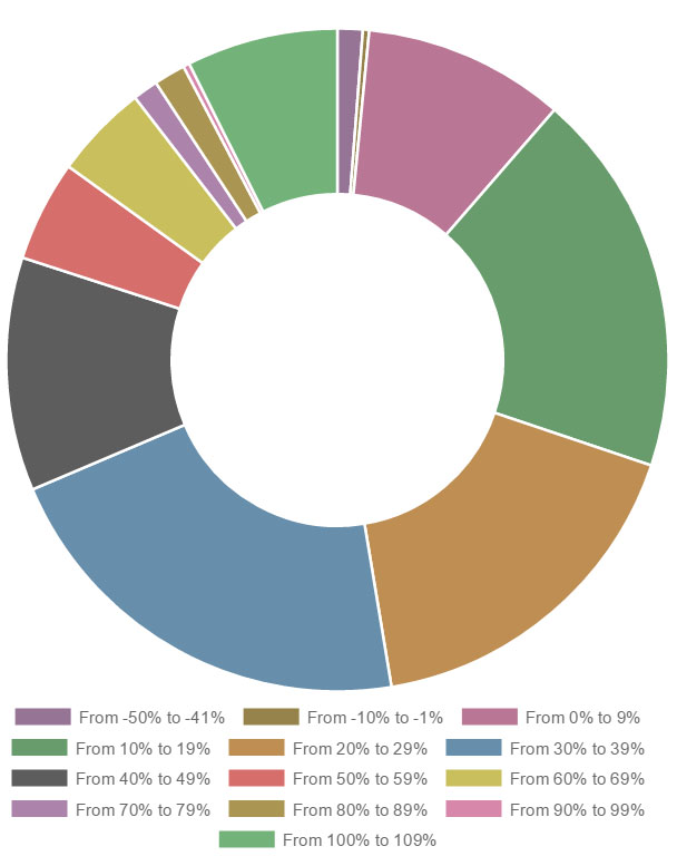 Powerful Statistics Eform